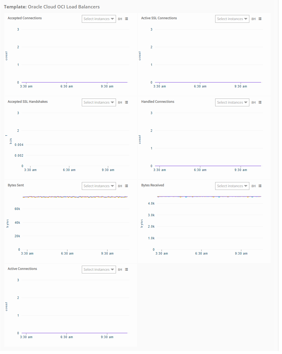 Oci Load Balancers Opsramp Documentation